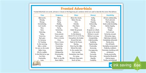 Image result for Fronted Adverbials Examples