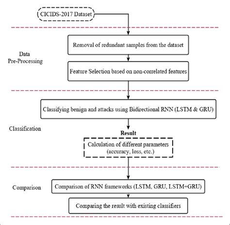Image result for Model Layout Body