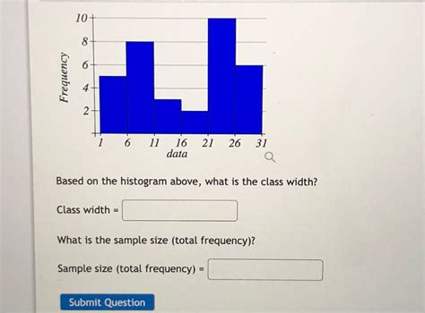 Image result for Sample Size Histogram