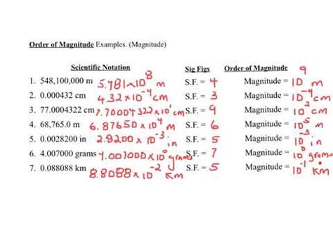 Image result for Orders of Magnitude Examples
