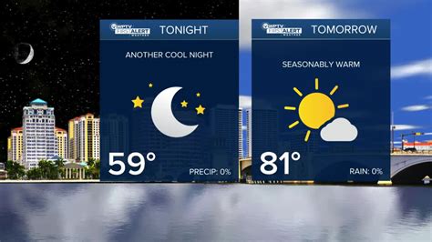 Image result for Weekend Today Weather