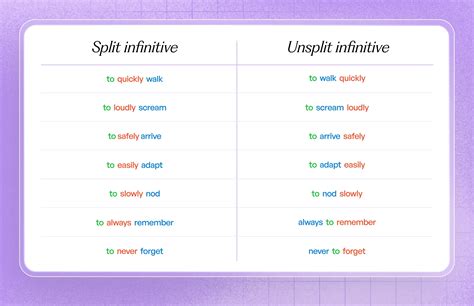 Image result for Split Infinitive Meaning