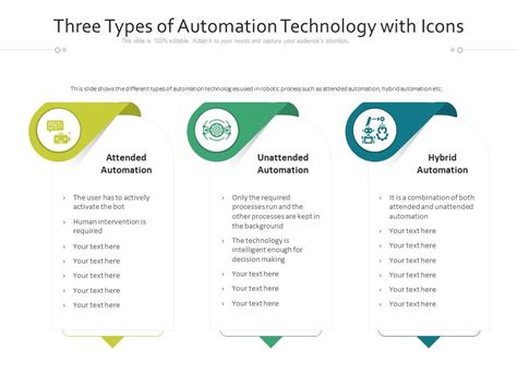Image result for Types of Automation PDF