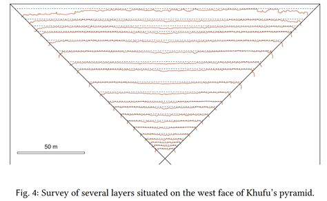 Image result for Pyramid From Above