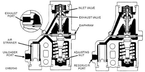 Image result for WD45 Governor Setting