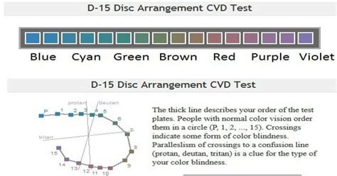 Image result for Farnsworth Panel D15 Test