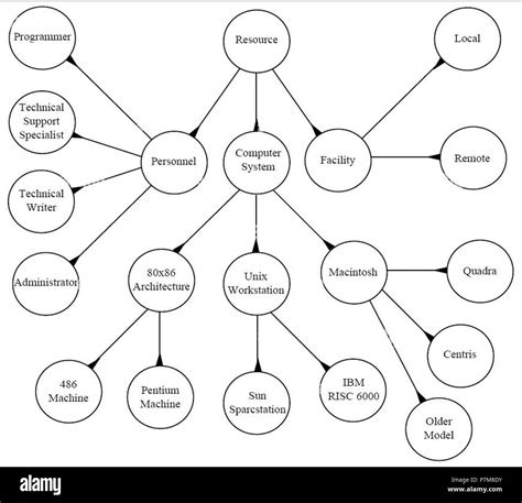Image result for Resources Classification Work