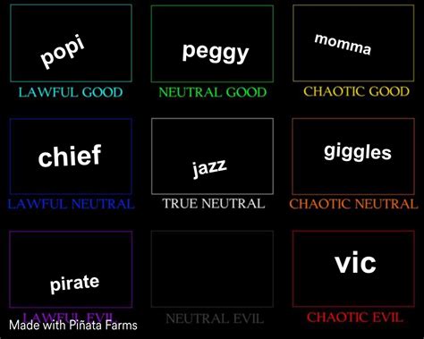 Alignment Chart Memes - Piñata Farms - The best meme generator and meme ...