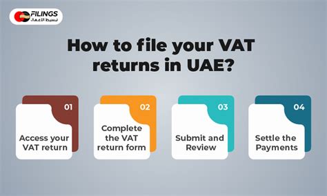 Image result for How to File VAT Return Online
