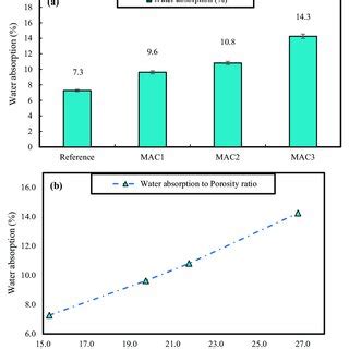 Image result for Water Absorbency