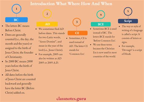 Image result for Class 6th History Chapter 1 Notes Map