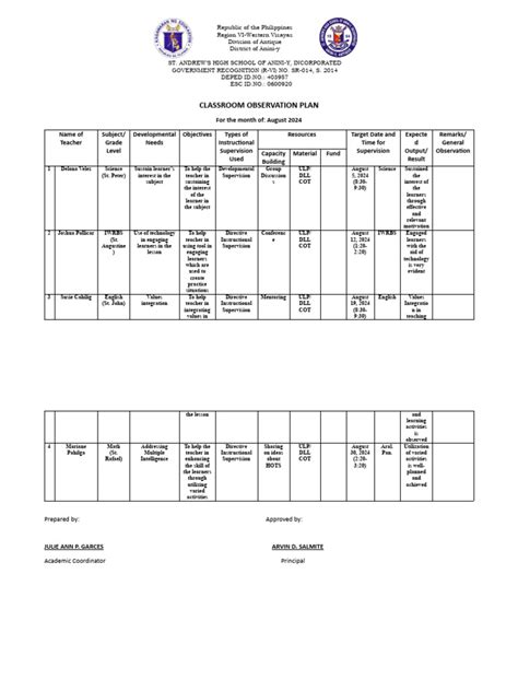 Image result for Lesson Observation Action Plan