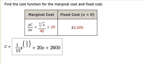 Image result for How to Find the Marginal Cost Function