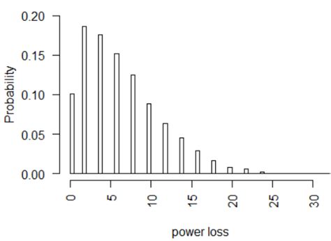 Image result for Line Histogram