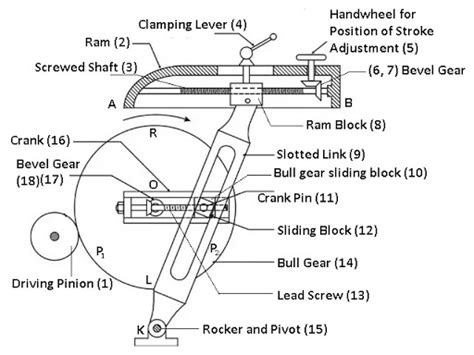Image result for Quick Return Mechanism Hand