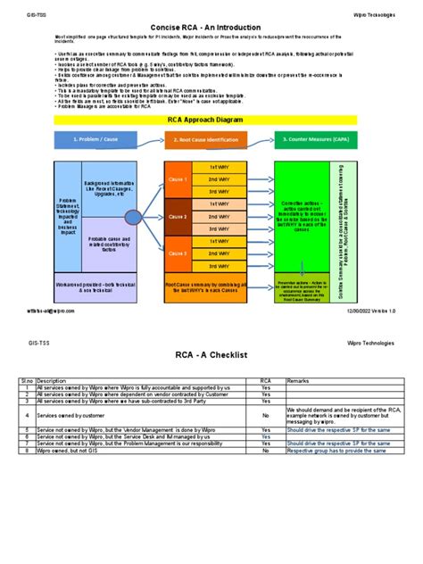 Image result for ITIL RCA Examples