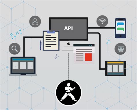 Image result for Karate Framework Example