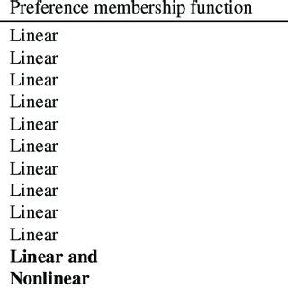 Image result for What Is RHS in Linear Programming