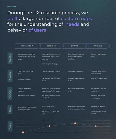 Image result for Vision Testing App