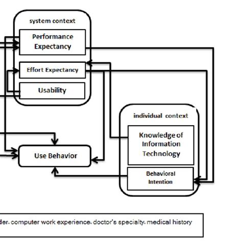 Image result for Conceptual Framework in Research Example
