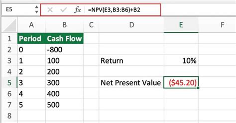 Image result for NPV Function Excel