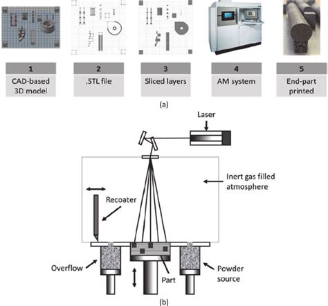 Image result for Manufacturing Process Technology