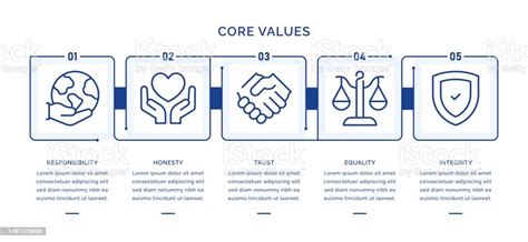 Image result for 5 Core Values
