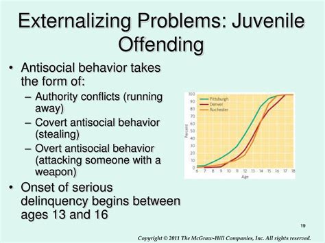 Image result for Adolescence Problems