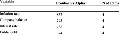 Image result for Reliability Statistics