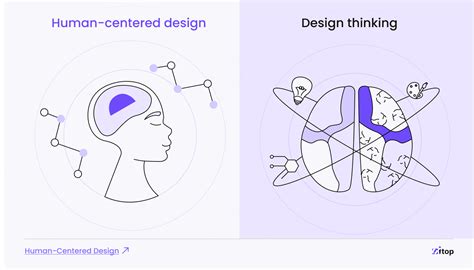 Image result for Human-Centered Design Scenario Example