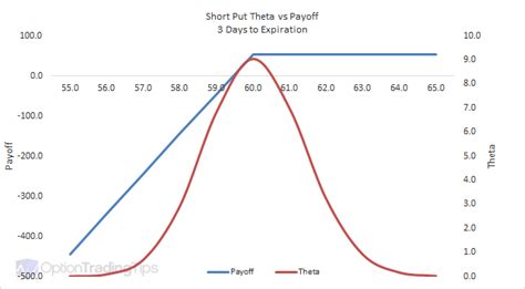 Image result for Short Put Option Graph