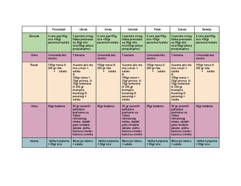 Image result for Lab Week Food Plan