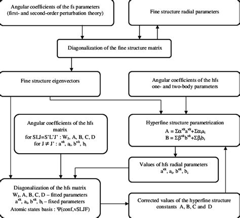 Image result for Calculations Using Atomic Size