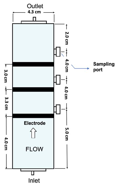 Image result for Reactore Drive Design