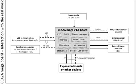 Image result for Flowchart for Mega Software