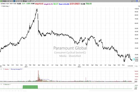 Image result for HTTP Tc2000.com Education Chart