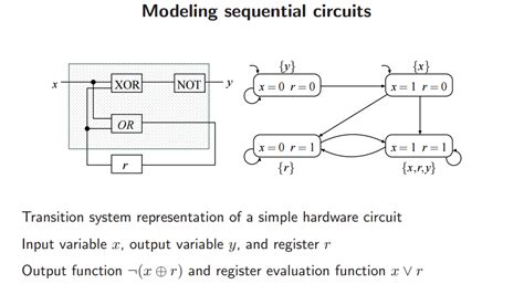 Image result for Sequential Program Model in Embedded System
