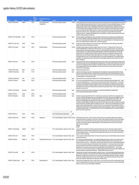 Image result for Zip Code Auto Populate