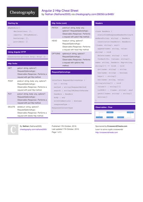 Image result for HttpMethod Cheat Sheet