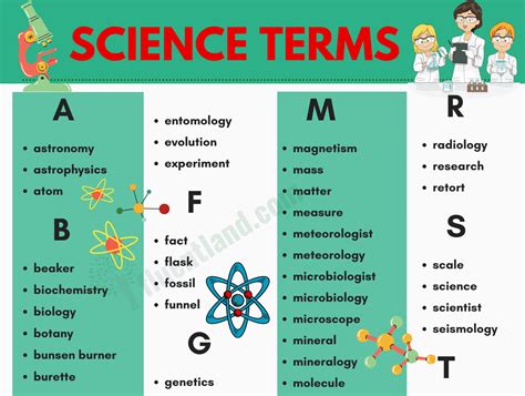 Image result for Science Words