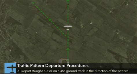 Image result for Flight Traffic Pattern