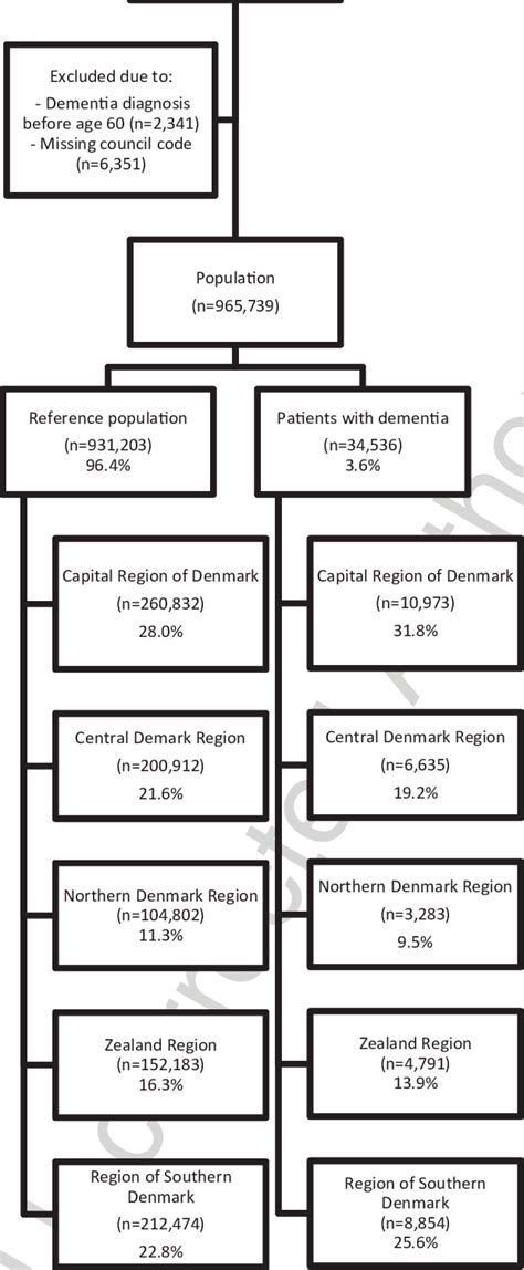 Image result for Random Selection From a Large Population