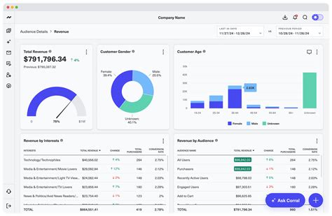 Image result for Sigma Computing Map View