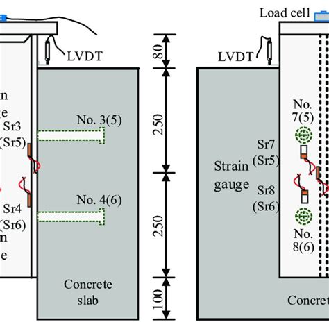 Image result for Run Out Test Procedure