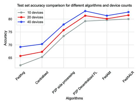 Image result for System Accuracy Test Procedure
