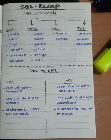 Image result for Sumit Mittal Getting Started with SQL