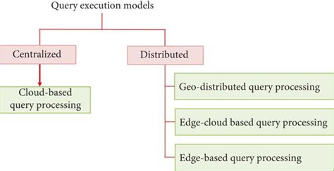 Image result for Query Execution Web Page Module