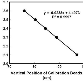 Image result for Liquid Gradient Column for Density
