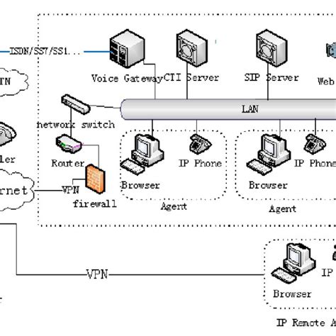 Image result for SIP Phone Registration Process