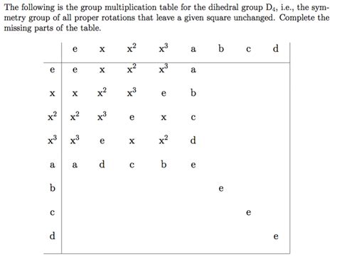 Image result for D2H Group Multiplication Table